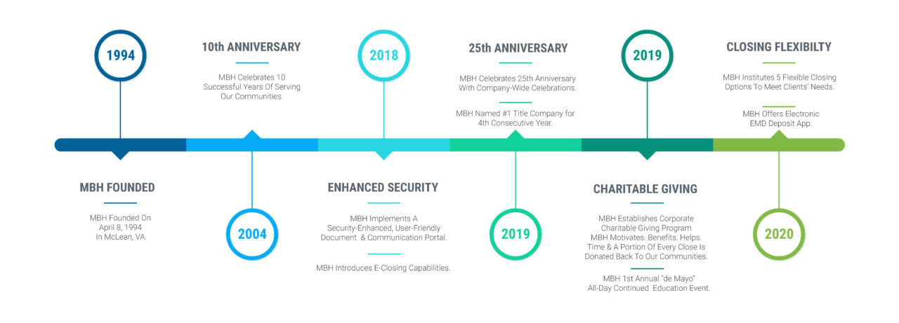 About MBH - MBH Settlement Group